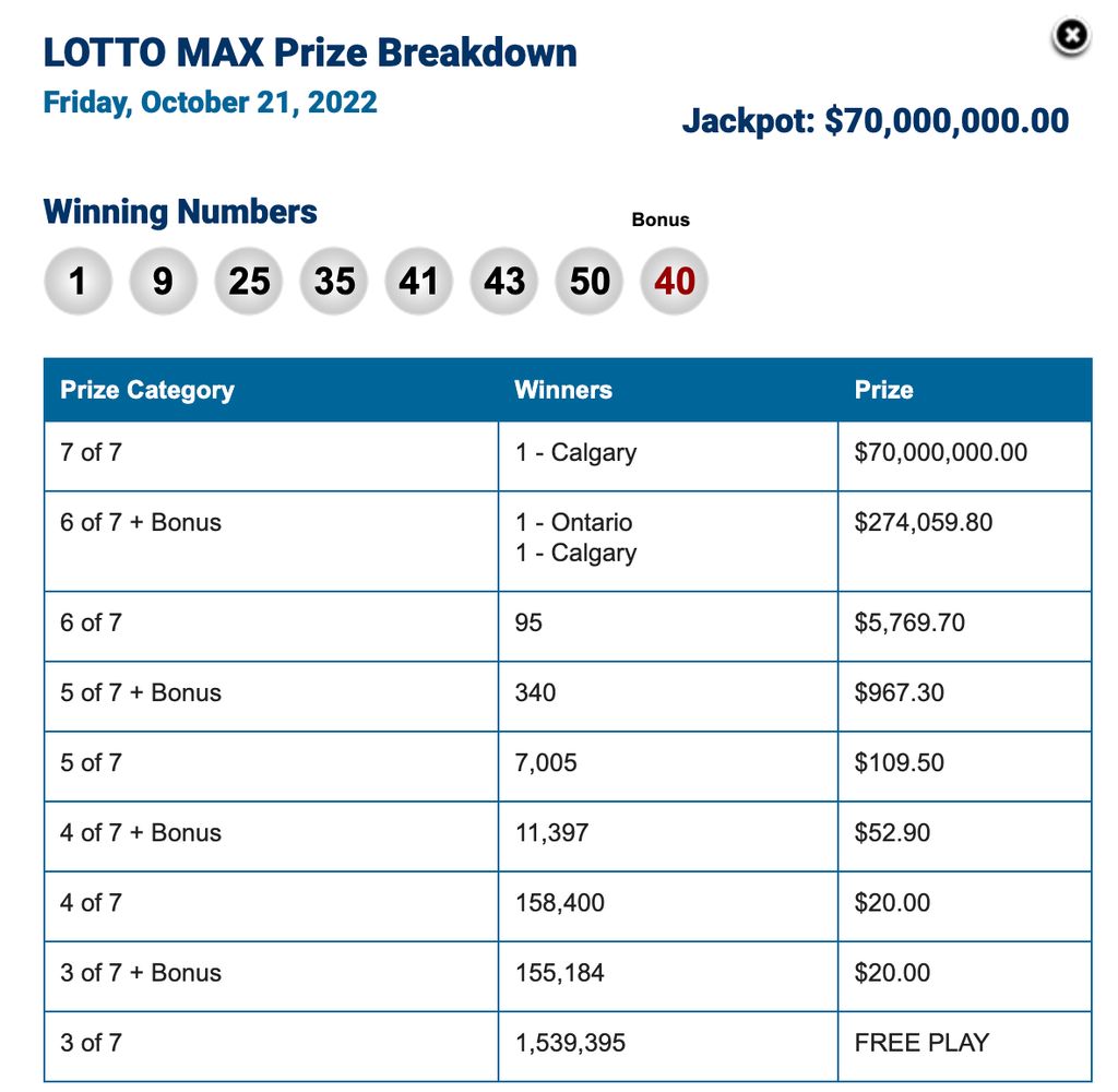 Big Money: winning Lotto Max ticket worth $70M sold in Calgary