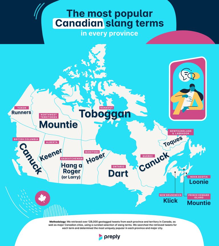 Here are Canada's most popular slang terms in each province
