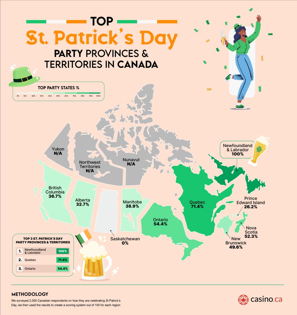 Which provinces host Canada's biggest St.Patrick's Day parties?