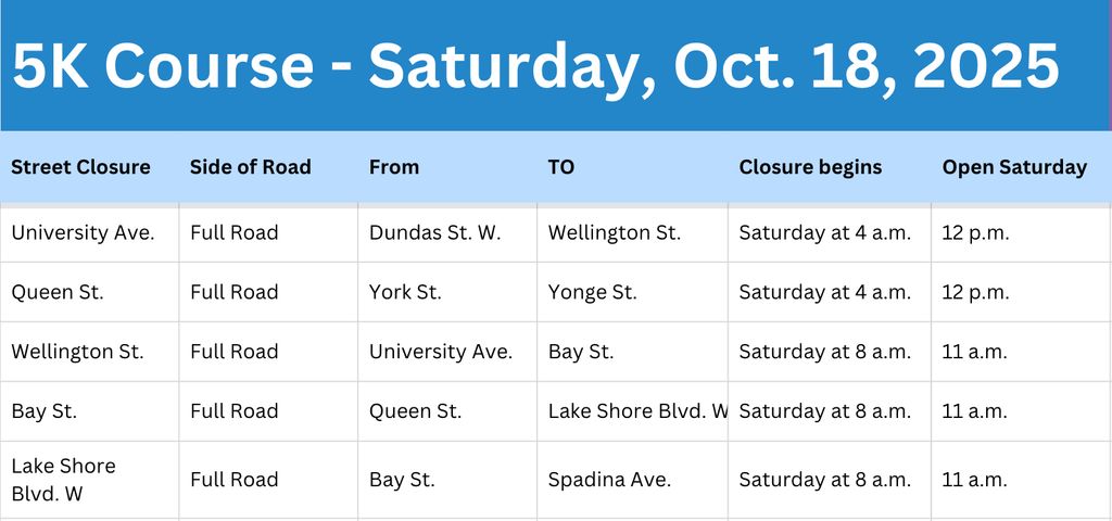 TCS Toronto Waterfront Marathon: What to know