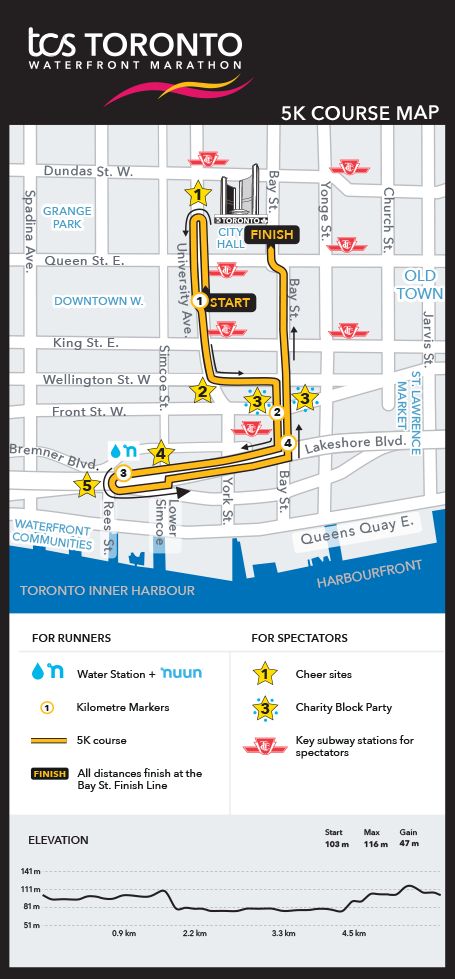 TCS Toronto Waterfront Marathon: What to know
